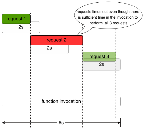 O’Reilly Software Architecture Conference - London 2018 | Michał Piątek - Arch for life